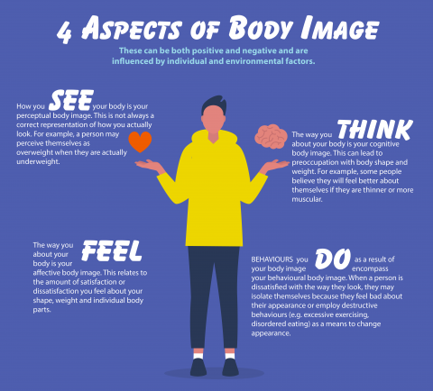 Freedom to Feel Fantastic | Positive Body Image and Self Esteem Campaign