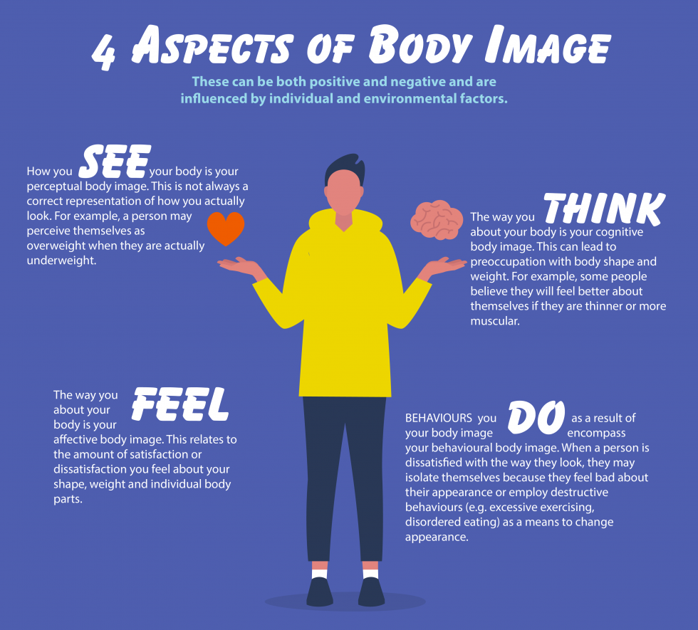 Freedom to Feel Fantastic | Positive Body Image and Self Esteem Campaign